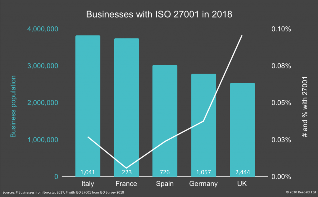 ISO 27701 & GDPR: Adoption Issues Ahead : Keepabl TM
