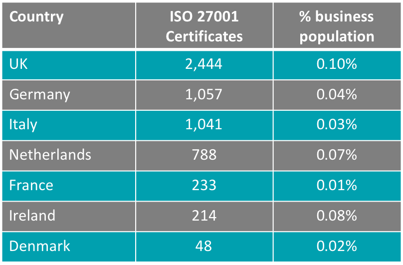ISO 27701 & GDPR: Adoption Issues Ahead : Keepabl TM