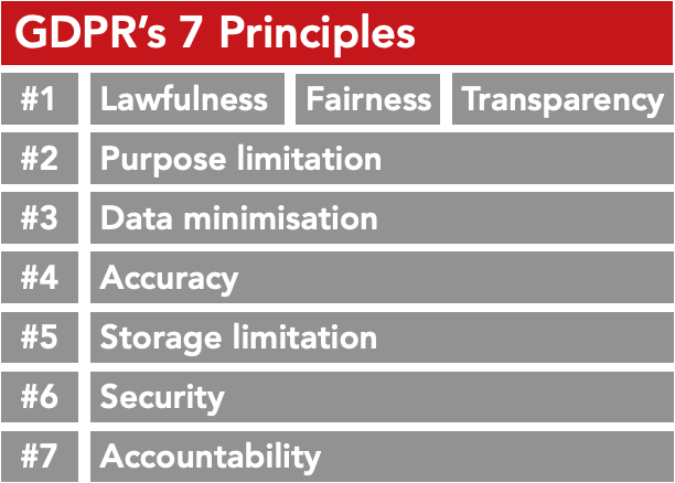 Coronavirus and Employee Data Part 1 - Keepabl TM : Keepabl TM