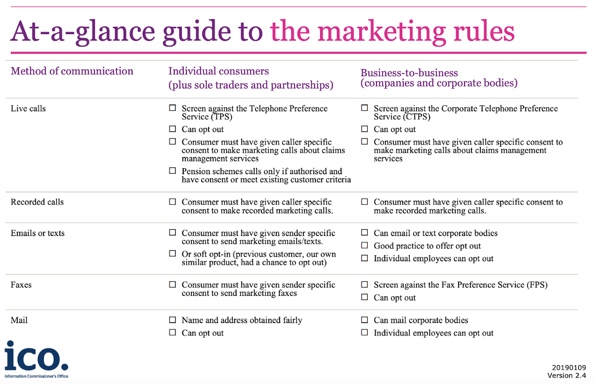 B2B Email Marketing Rules PECR - Keepabl TM : Keepabl TM