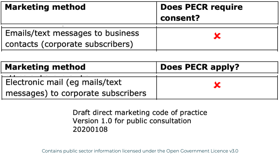 B2B Email Marketing Rules PECR - Keepabl TM : Keepabl TM