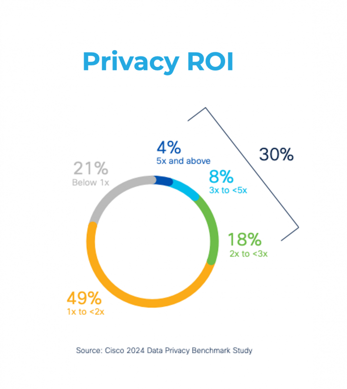 Keepabl Privacy Business Case - Keepabl TM : Keepabl TM