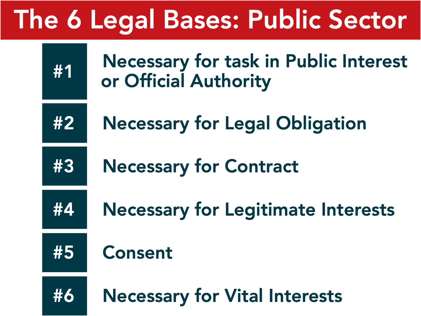 Article 6 and the 6 Legal Bases of GDPR : Keepabl TM