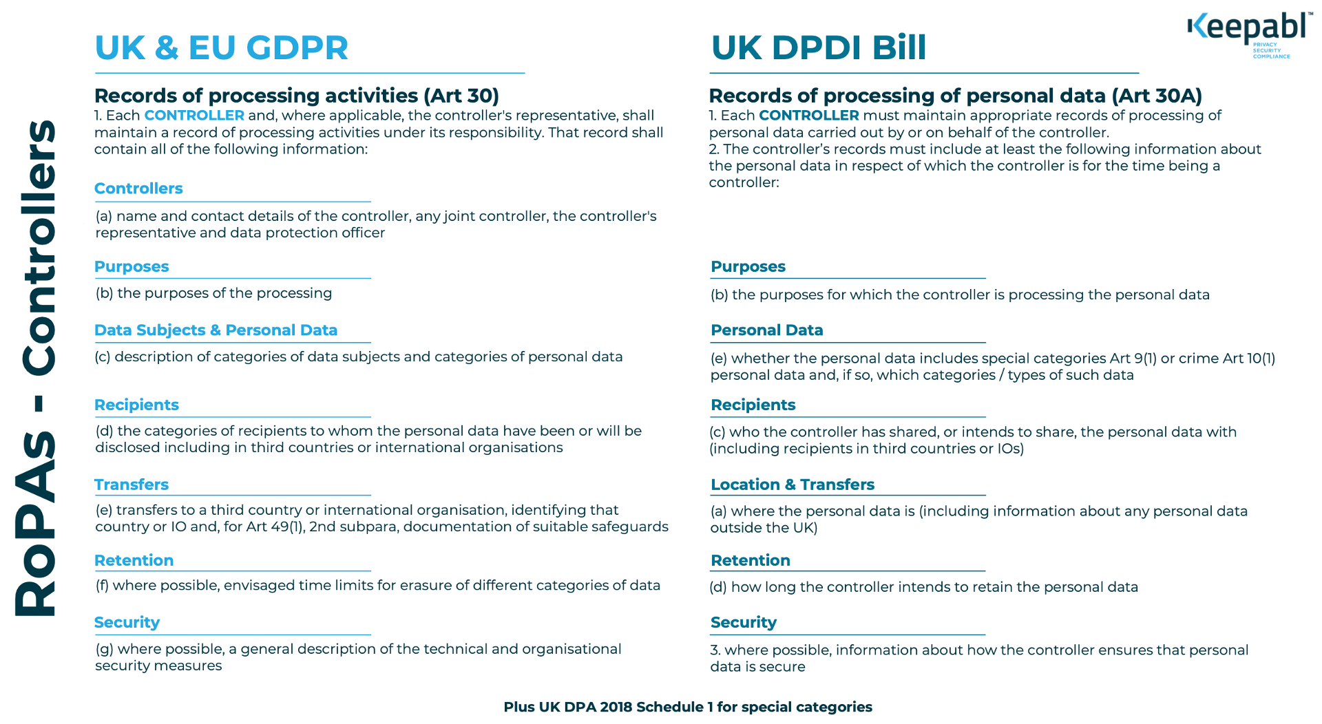 UK GDPR Brexit Reforms - Keepabl TM : Keepabl TM