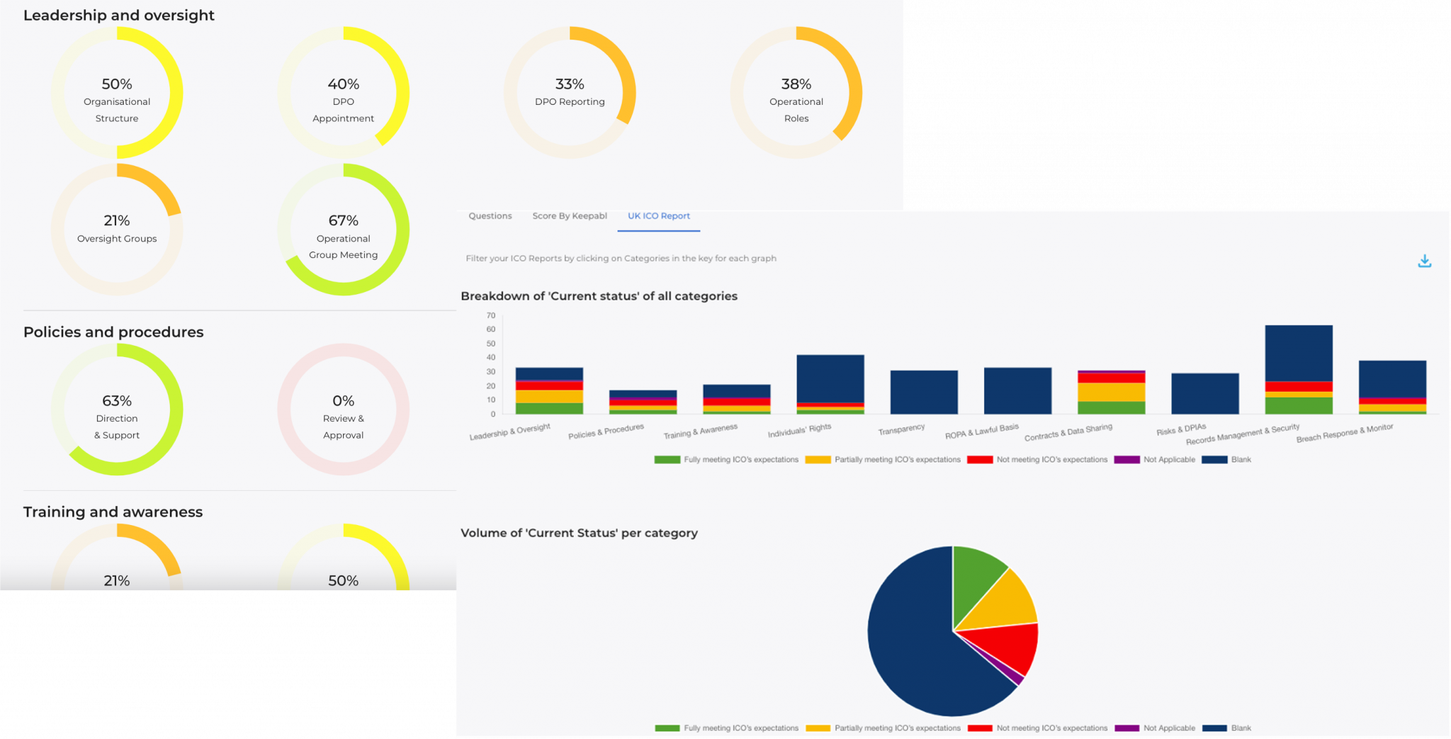 UK ICO Accountability Framework - Keepabl TM : Keepabl TM