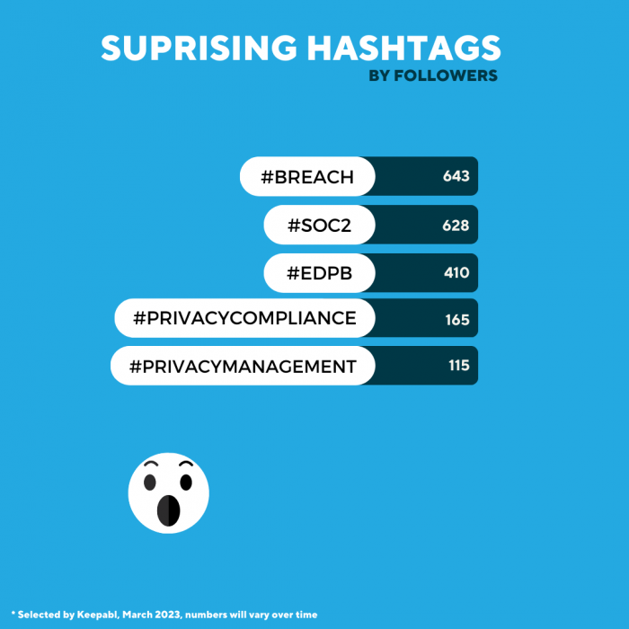 Top 10 LinkedIn hashtags for Privacy Security - Keepabl TM : Keepabl TM
