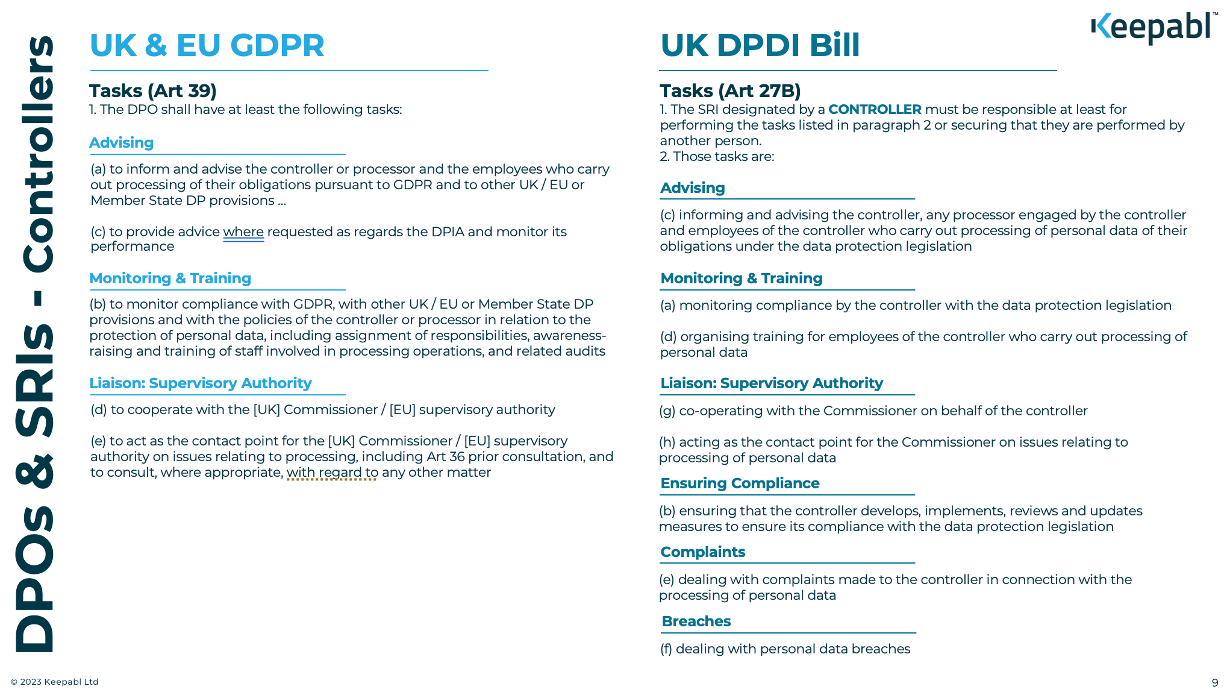 November Privacy Roundup - Keepabl TM : Keepabl TM