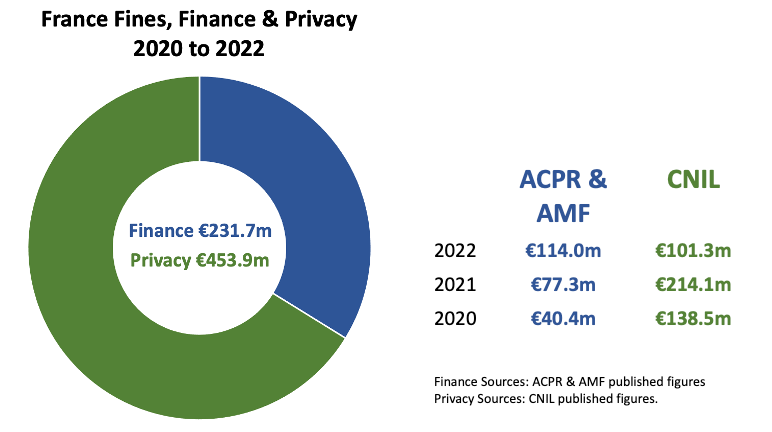 Privacy Fines larger than Finance Fines - Keepabl TM : Keepabl TM