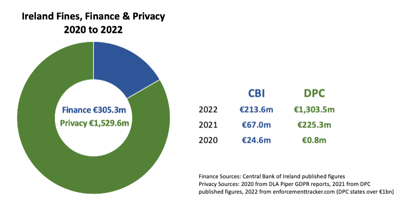 Privacy Fines larger than Finance Fines : Keepabl TM