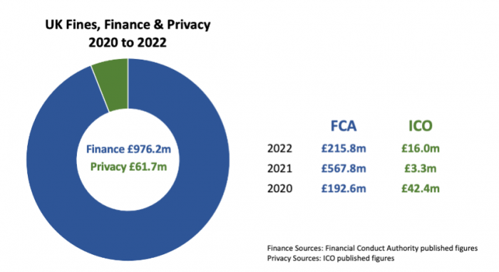 Privacy Fines larger than Finance Fines - Keepabl TM : Keepabl TM