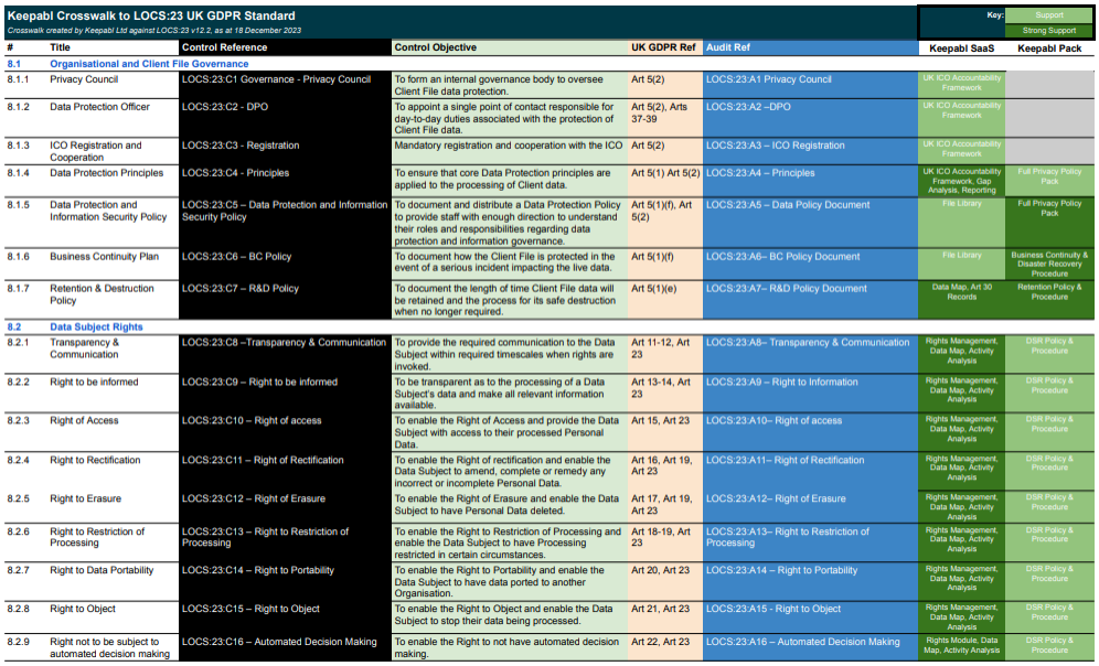 LOCS:23 Crosswalk Keepabl Privacy Management Software : Keepabl TM