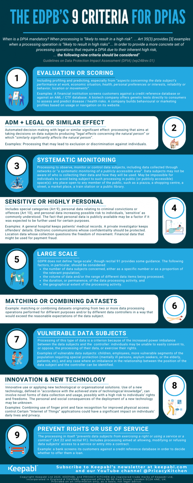 When you need a DPIA - the EDPB's Guidance 9 Criteria on DPIAs : Keepabl TM
