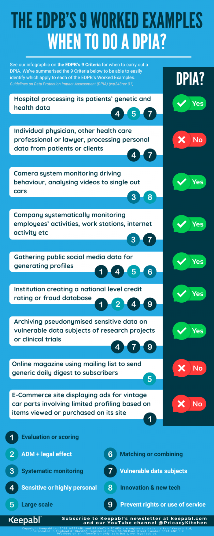 The EDPB's 9 Worked Examples on DPIAs - Keepabl TM : Keepabl TM