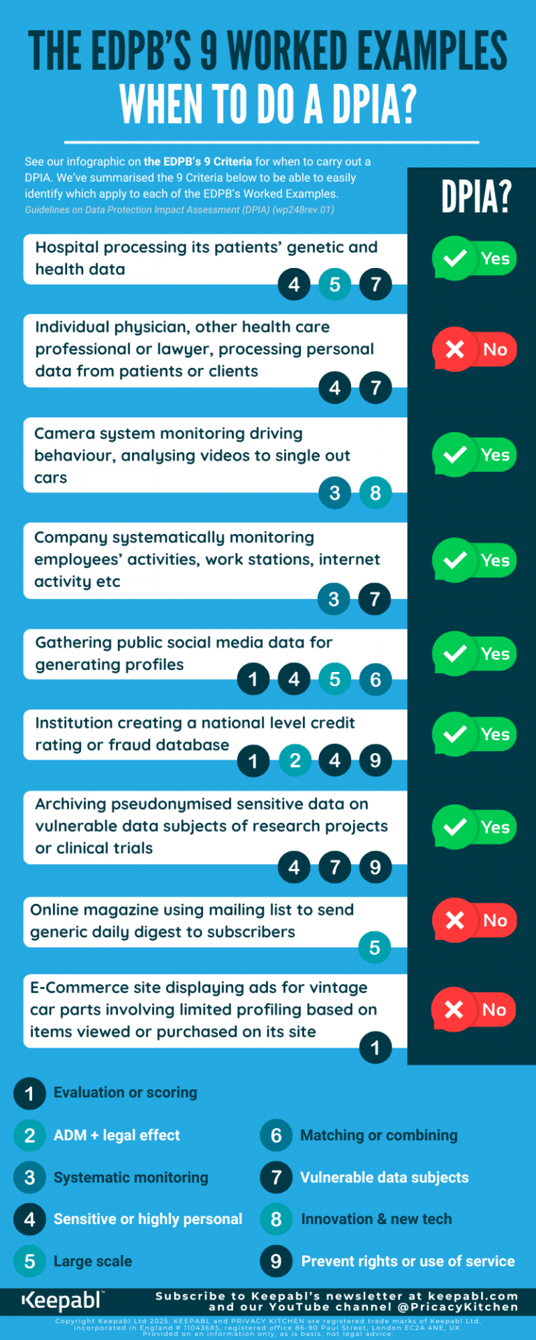 The EDPB's 9 Worked Examples on DPIAs - Keepabl TM : Keepabl TM