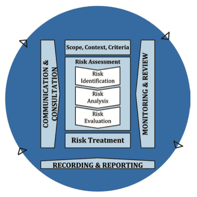 What is Risk Management? : Keepabl TM