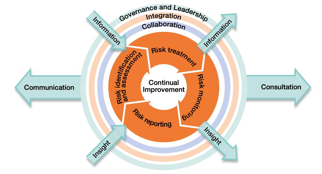 Risk Management : Keepabl TM
