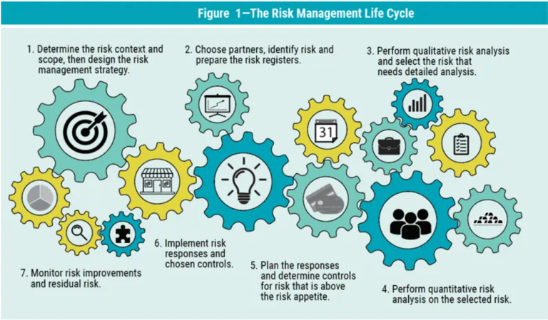 What is Risk Management? : Keepabl TM